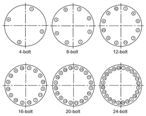 Flange Bolt Torque Sequence - UIP International