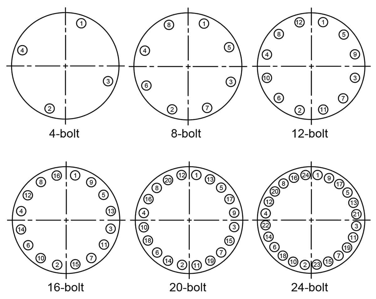 Flange Bolt Torque Calculation And Pipe Flange Bolt Torque 6DA