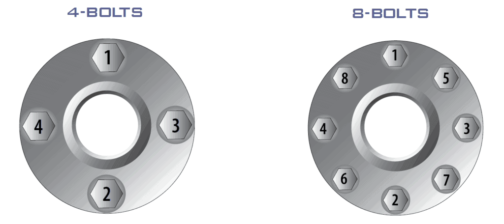 Flange Bolt Torque Sequence - UIP International