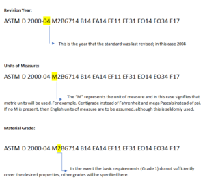 ASTM D2000 Specifications Broken Down | UIP International - Premium ...