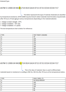 ASTM D2000 Specifications Broken Down | UIP International - Premium Industrial Products