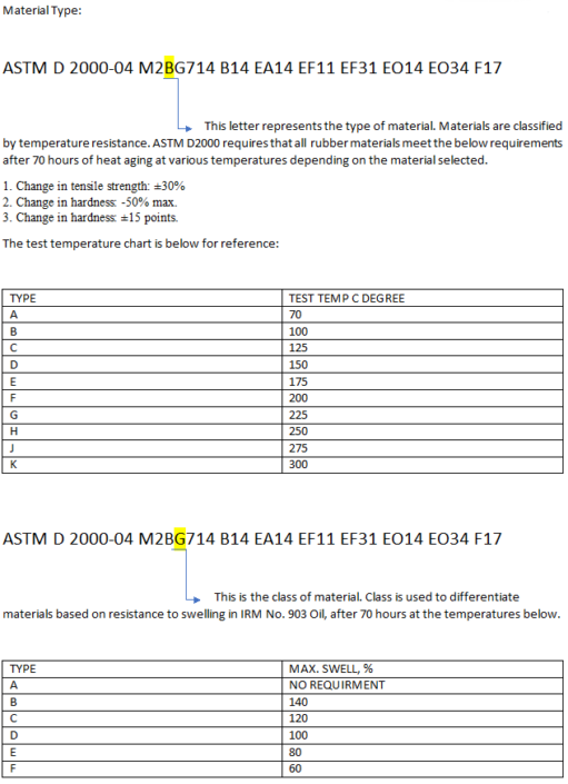 ASTM D2000 Specifications Broken Down | UIP International - Premium ...
