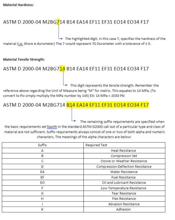 ASTM D2000 Specifications Broken Down | UIP International - Premium Industrial Products