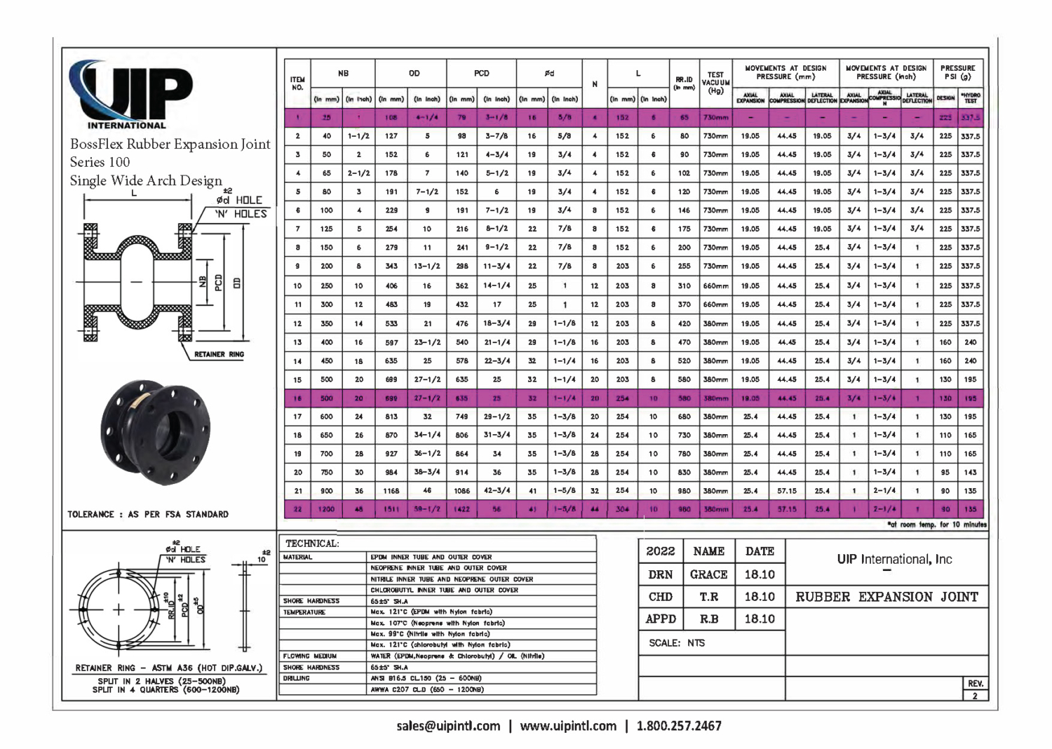 BossFlex Wide Arch Rubber Expansion Joint Design Style 100